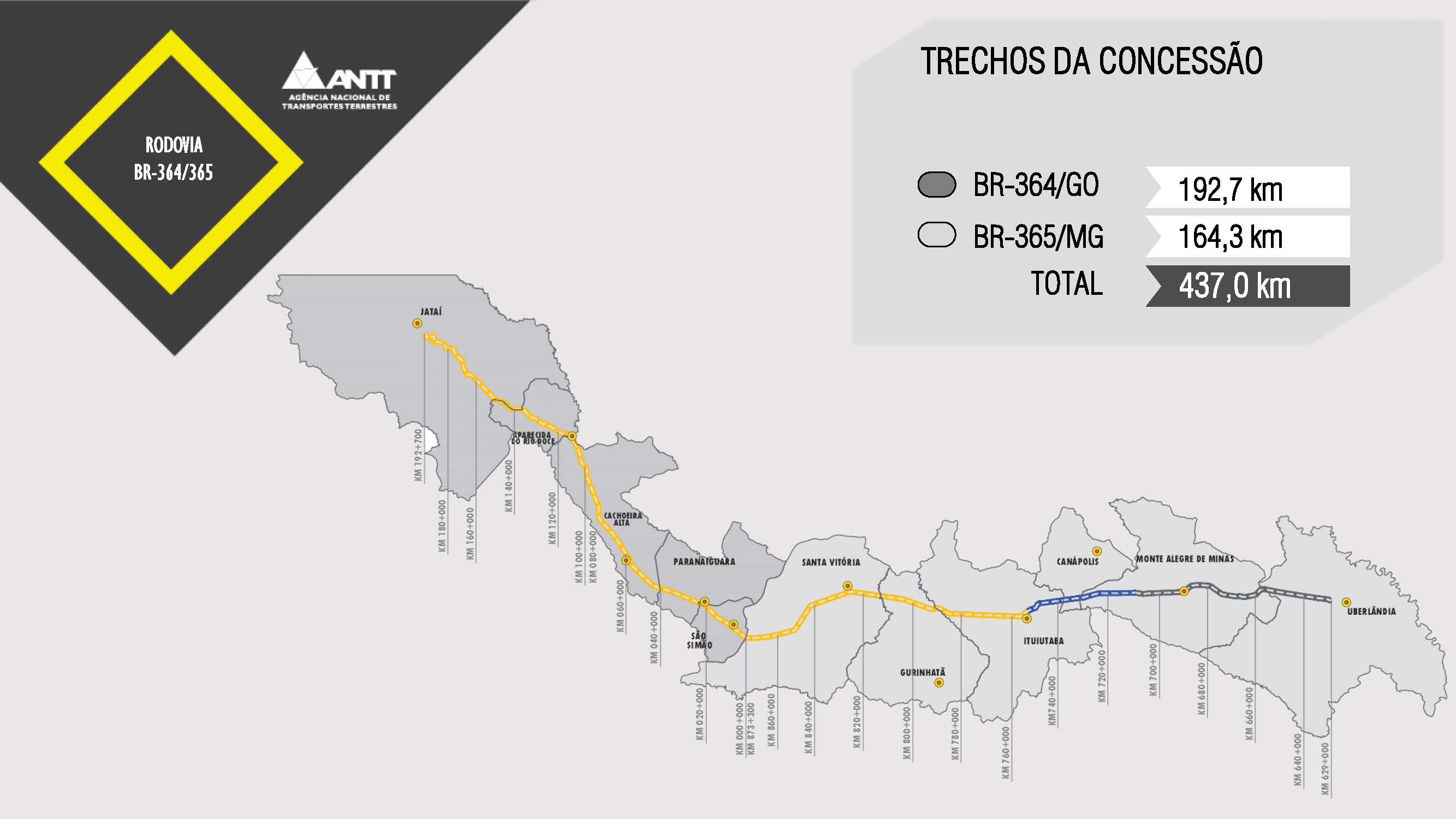 Audiência discute concessão da BR-364/365/GO/MG - Agência Nacional de ...